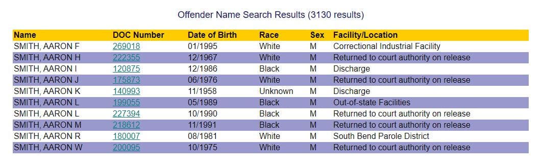 Inmate Search Indiana – The Ultimate Guide - 2025 - Public Records Search
