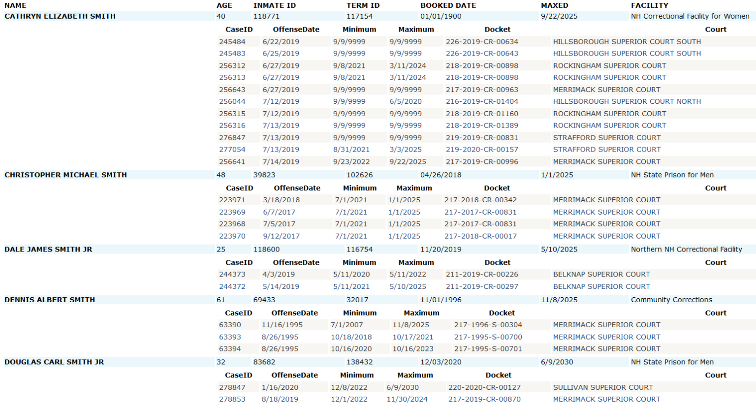 Inmate Search New Hampshire – The Ultimate Guide - 2026 - Public ...