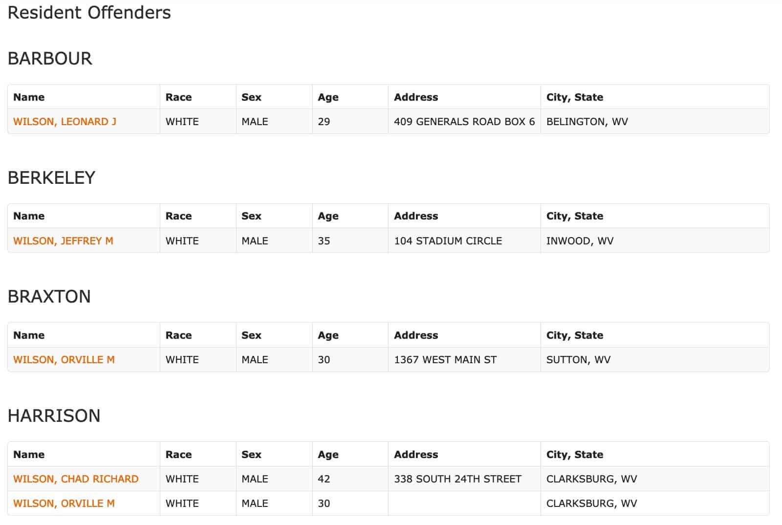 Inmate Search West Virginia – The Ultimate Guide - 2024 - Public ...