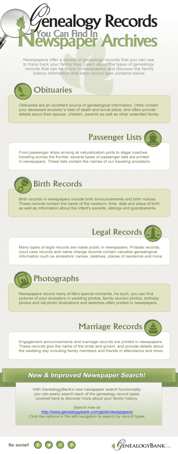 The Ultimate Beginner's Guide to Genealogy - June 2024 - Public Records ...
